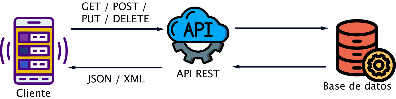 Como Funciona Una Api - Como Funciona Todo